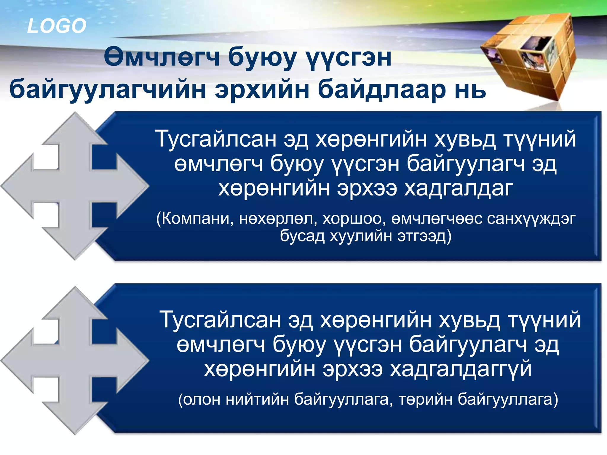 Хуулийн этгээдийн төрөл эрх зүйн зохицуулалт Pptx
