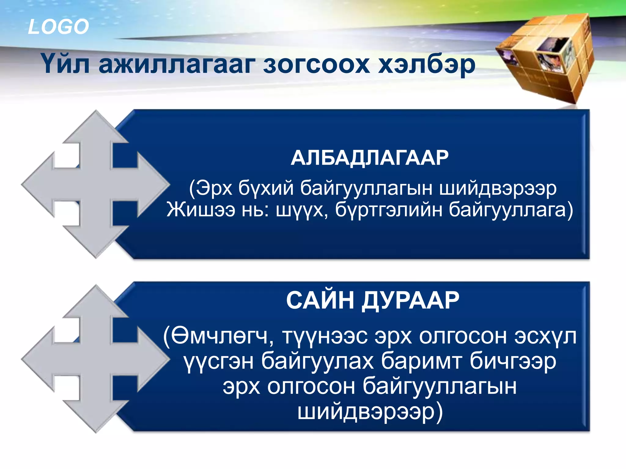 Хуулийн этгээдийн төрөл эрх зүйн зохицуулалт Pptx