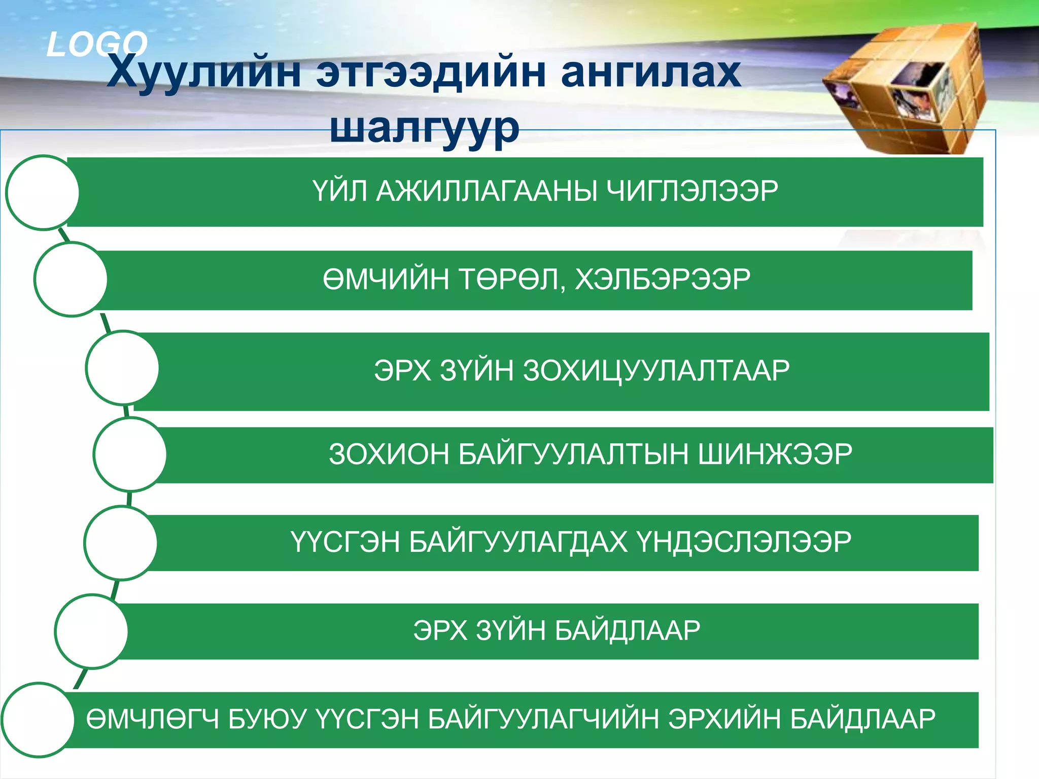 Хуулийн этгээдийн төрөл эрх зүйн зохицуулалт Pptx