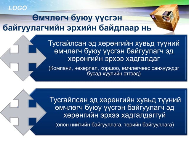 Хуулийн этгээдийн төрөл эрх зүйн зохицуулалт Pptx