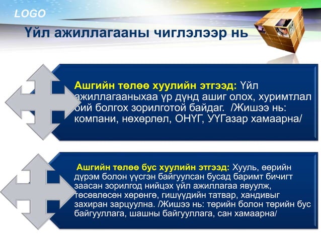 Хуулийн этгээдийн төрөл эрх зүйн зохицуулалт Pptx