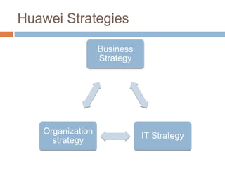 Huwaei Case Study - Goals and Strategies | PPTX