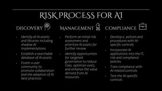 Prof. Hernan Huwyler IE Law School - AI Risks and Controls.pdf