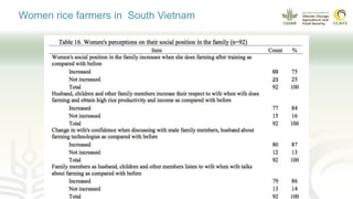 A gender-transformative approach to climate-smart agriculture | PPTX