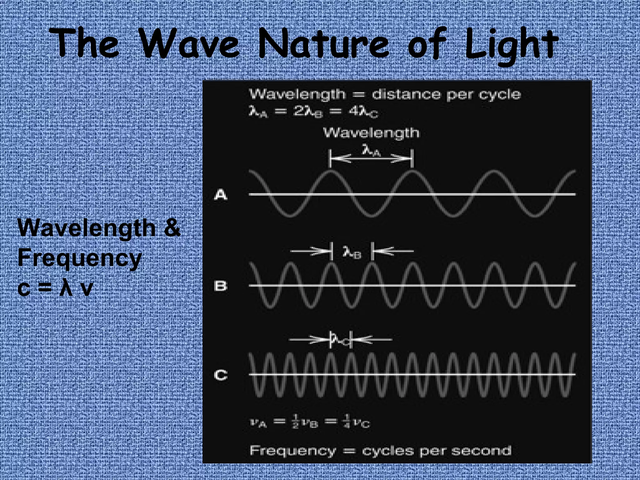 A project on wave nature of light | PPT