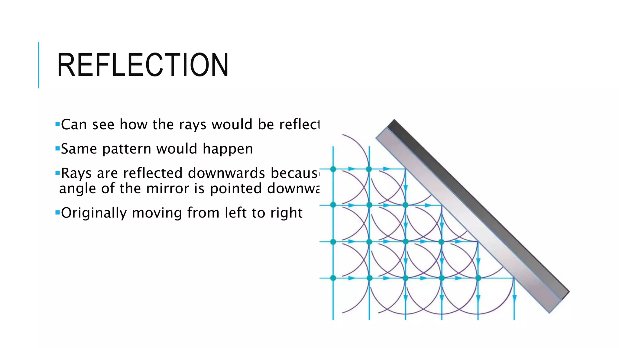 Huygens Principle | PPTX