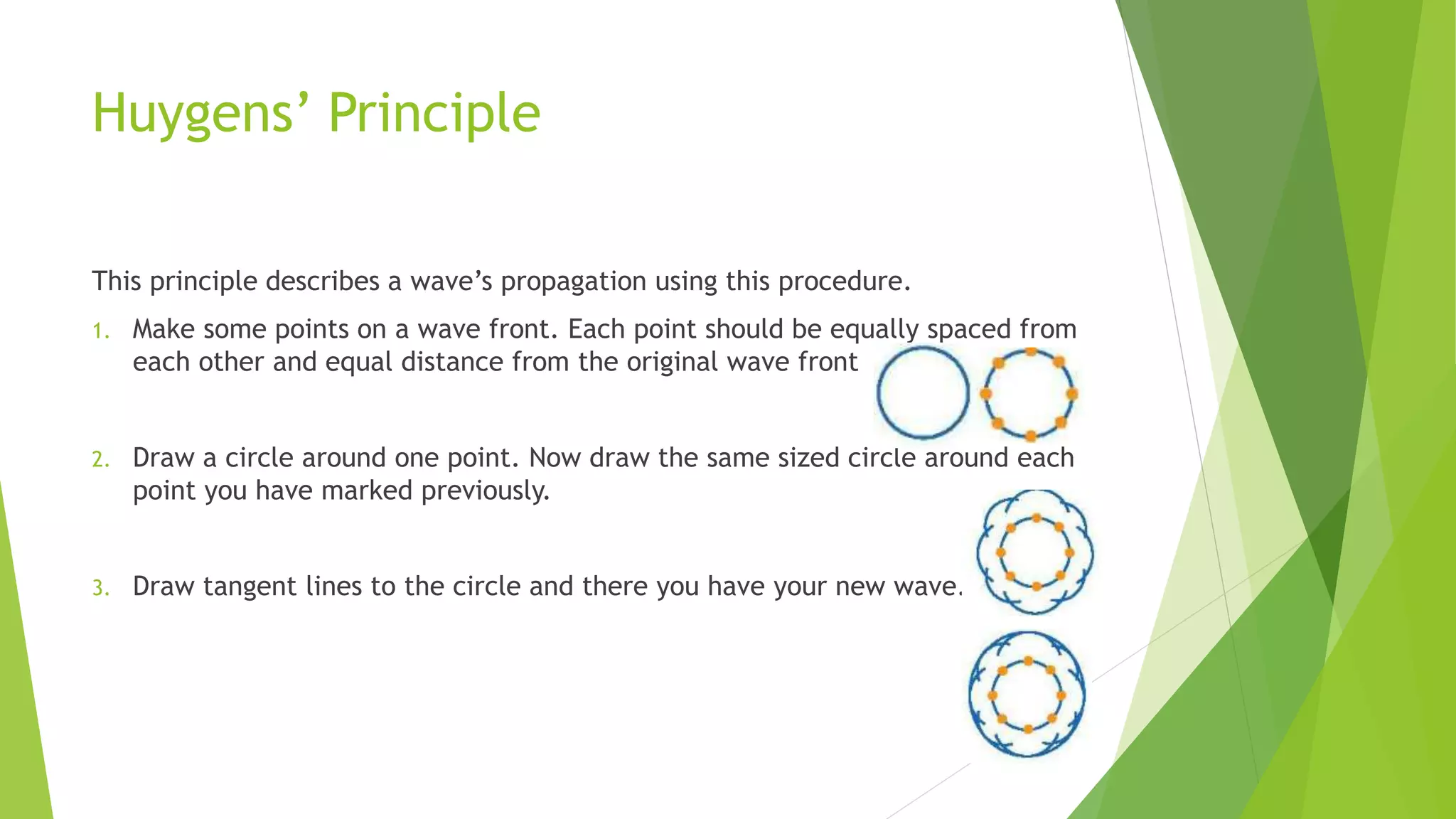 Huygens’ principle | PPTX