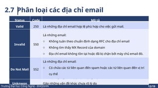 graduational thesis bulk email verification.pptx