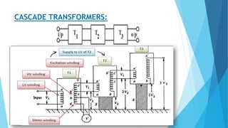 High Frequency High Voltage AC Generation | PPTX