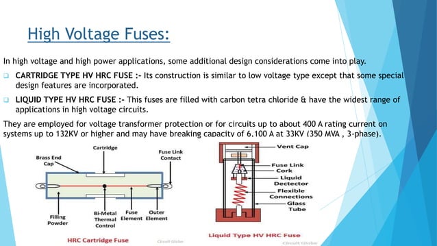 High voltage fuse test techniques | PPTX | Physics | Science