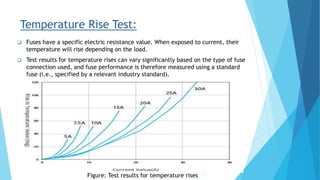 High voltage fuse test techniques | PPTX