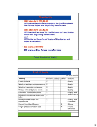HV-Transformers-Factory-Test-Oct-8-9_L1 - Copy_3.pptx