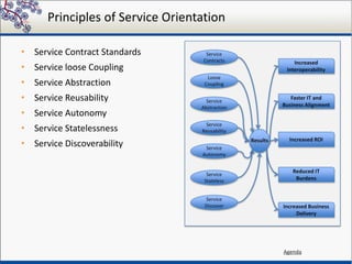 SOA Service Reusability for iWay SM | PPSX | Internet | Computing