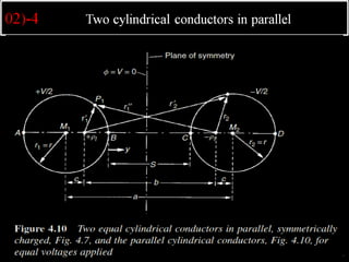 Electrostatic fields and field stress control | PPT
