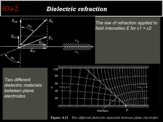 Electrostatic fields and field stress control | PPT