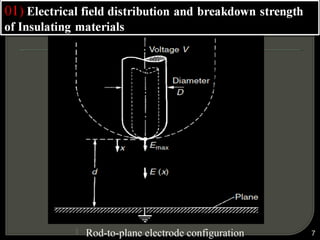 Electrostatic fields and field stress control | PPT