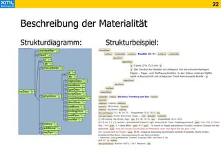 XML-Struktur: TEI (Text Encoding Initiative)