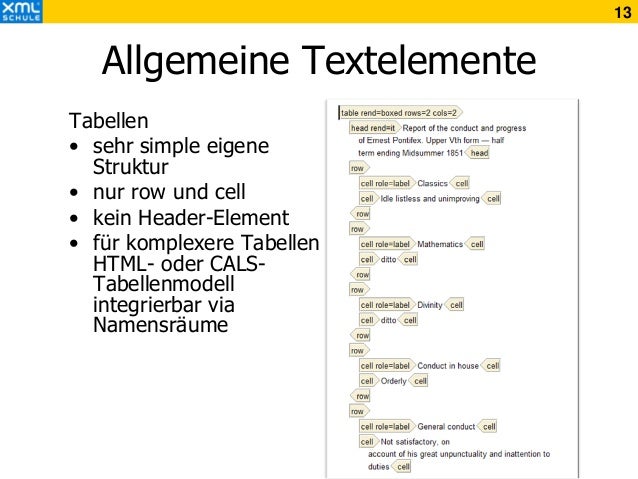 Xml Struktur Tei Text Encoding Initiative