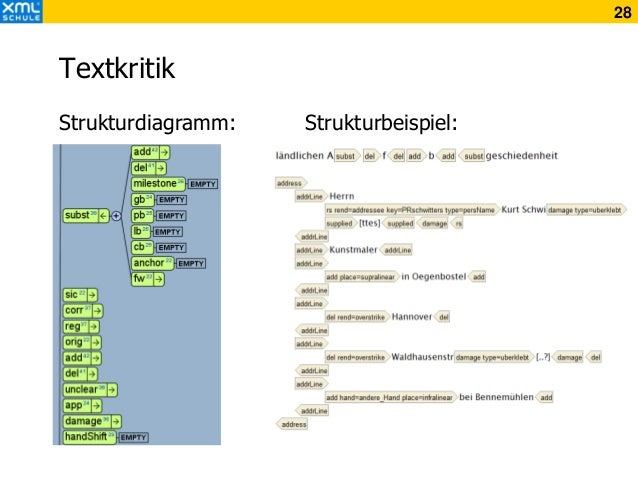XML-Struktur: TEI (Text Encoding Initiative)