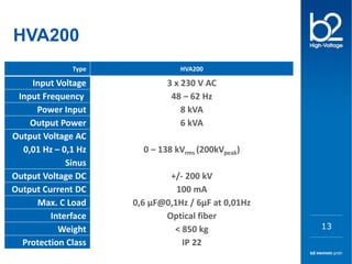 HVA200 200 kV VLF/DC tester from B2 ELECTRONIC | PPTX