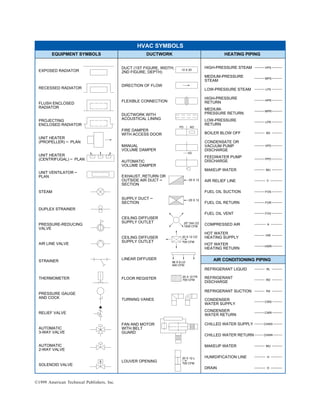 Commonly Used HVAC Symbols — STOUT MEP, 46% OFF