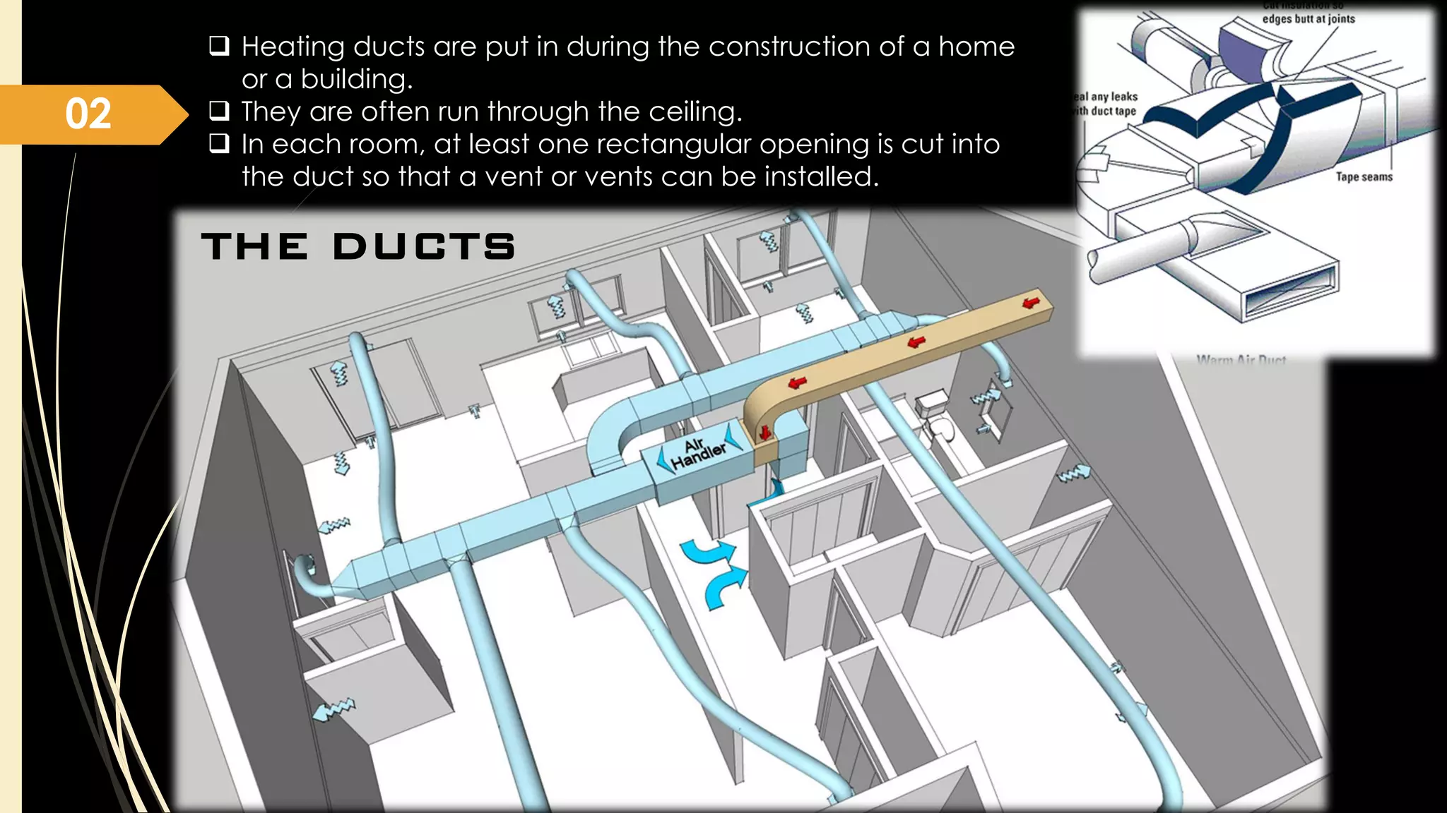 Heating Ventilation & Air Conditioning (HVAC) | PDF