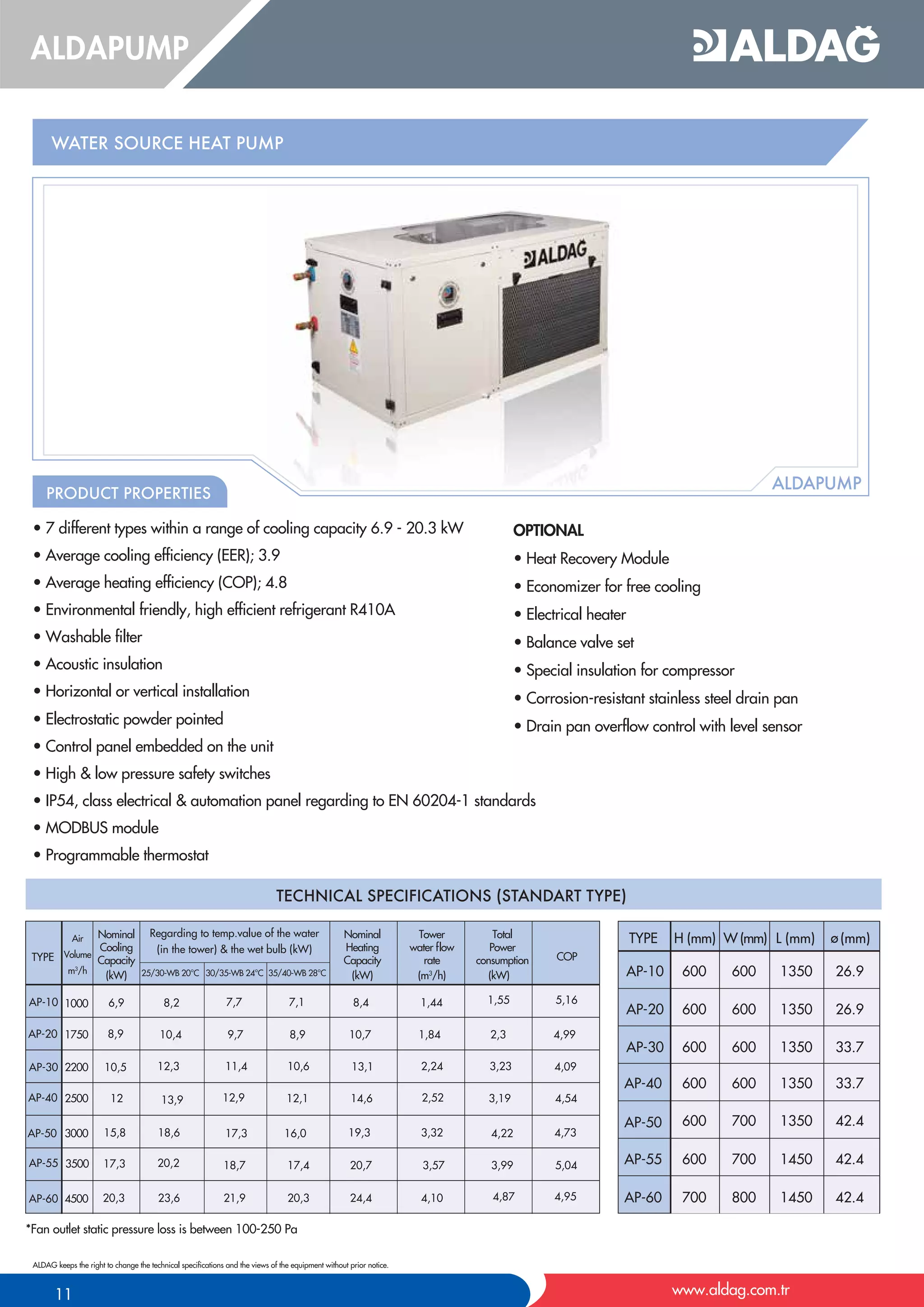 HVAC product catalogue ALDAG aldagexport@aldag.com.tr