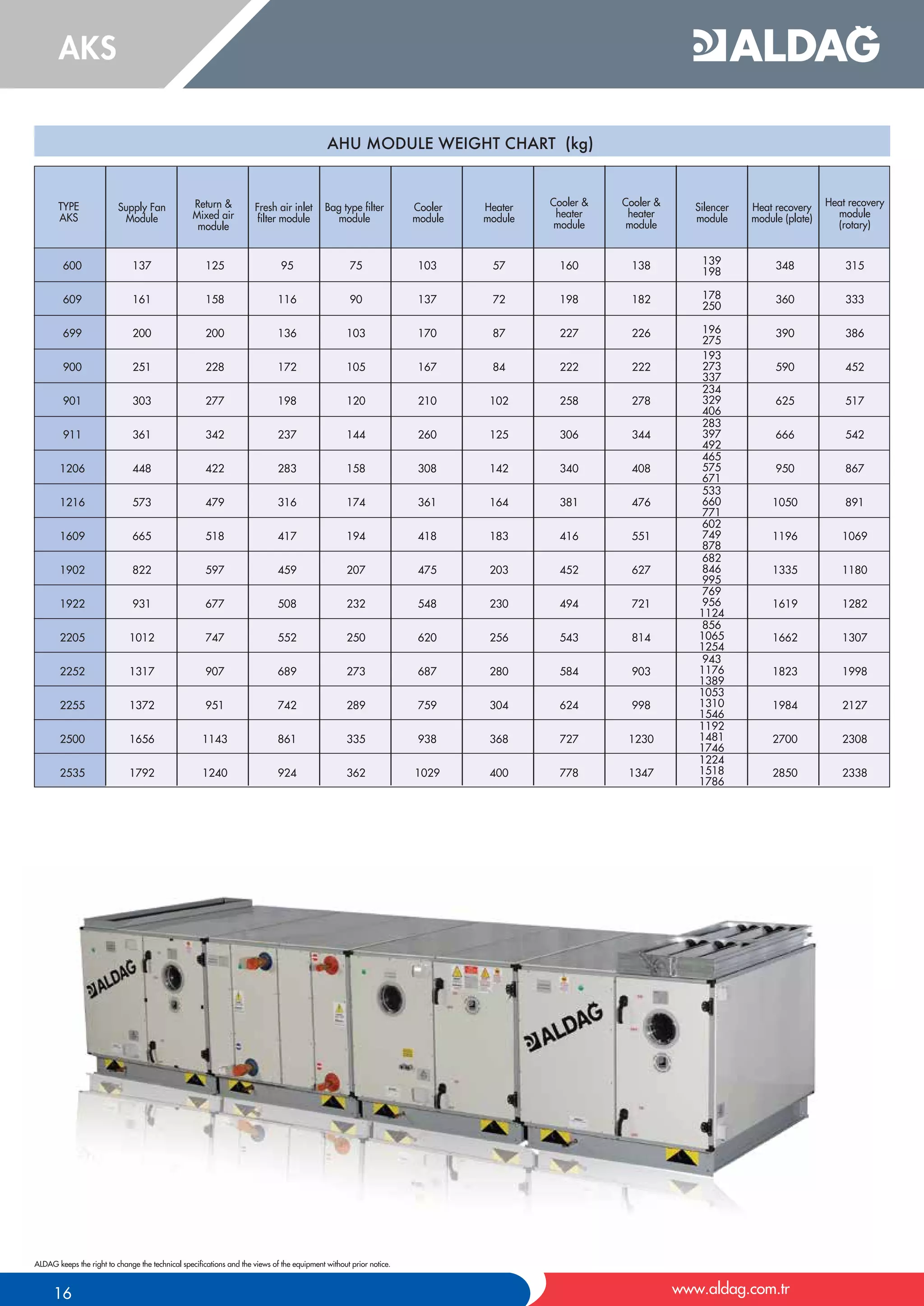 HVAC product catalogue ALDAG aldagexport@aldag.com.tr