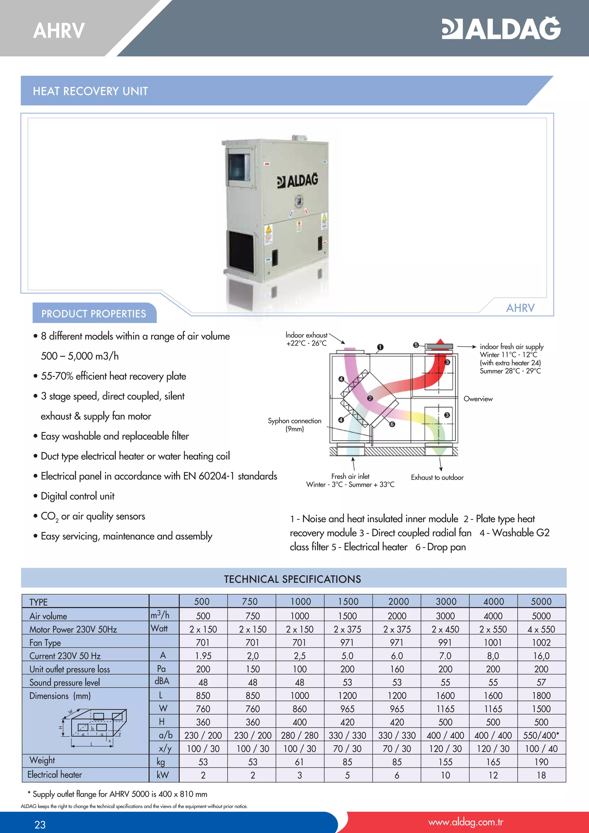 HVAC product catalogue ALDAG aldagexport@aldag.com.tr