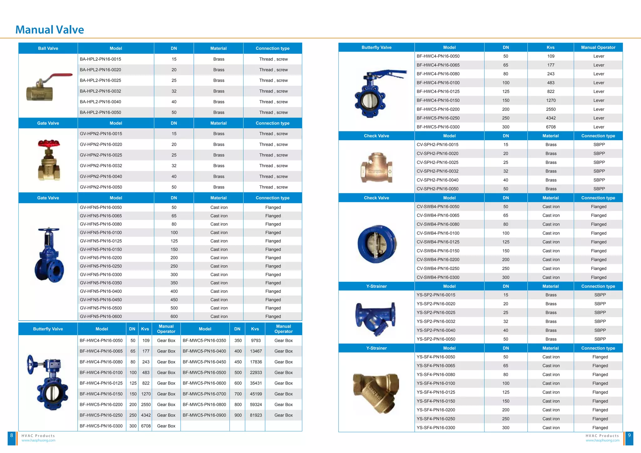 Catalog Thiết bị HVAC - Van công nghiệp Honeywell - Beeteco.com