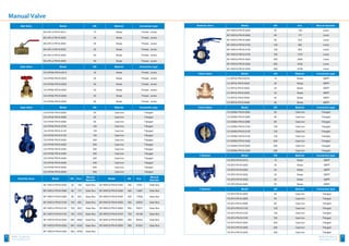 Catalog Thiết bị HVAC - Van công nghiệp Honeywell - Beeteco.com | Home ...