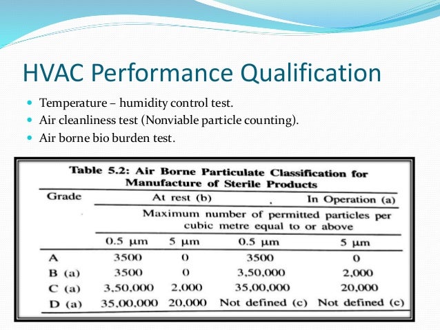 Validation of Heat ventilation air conditioning