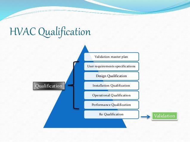 Validation of Heat ventilation air conditioning