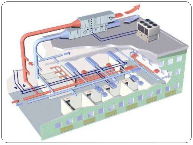 HVAC FOR ENERGY EFFICIENT BUILDING