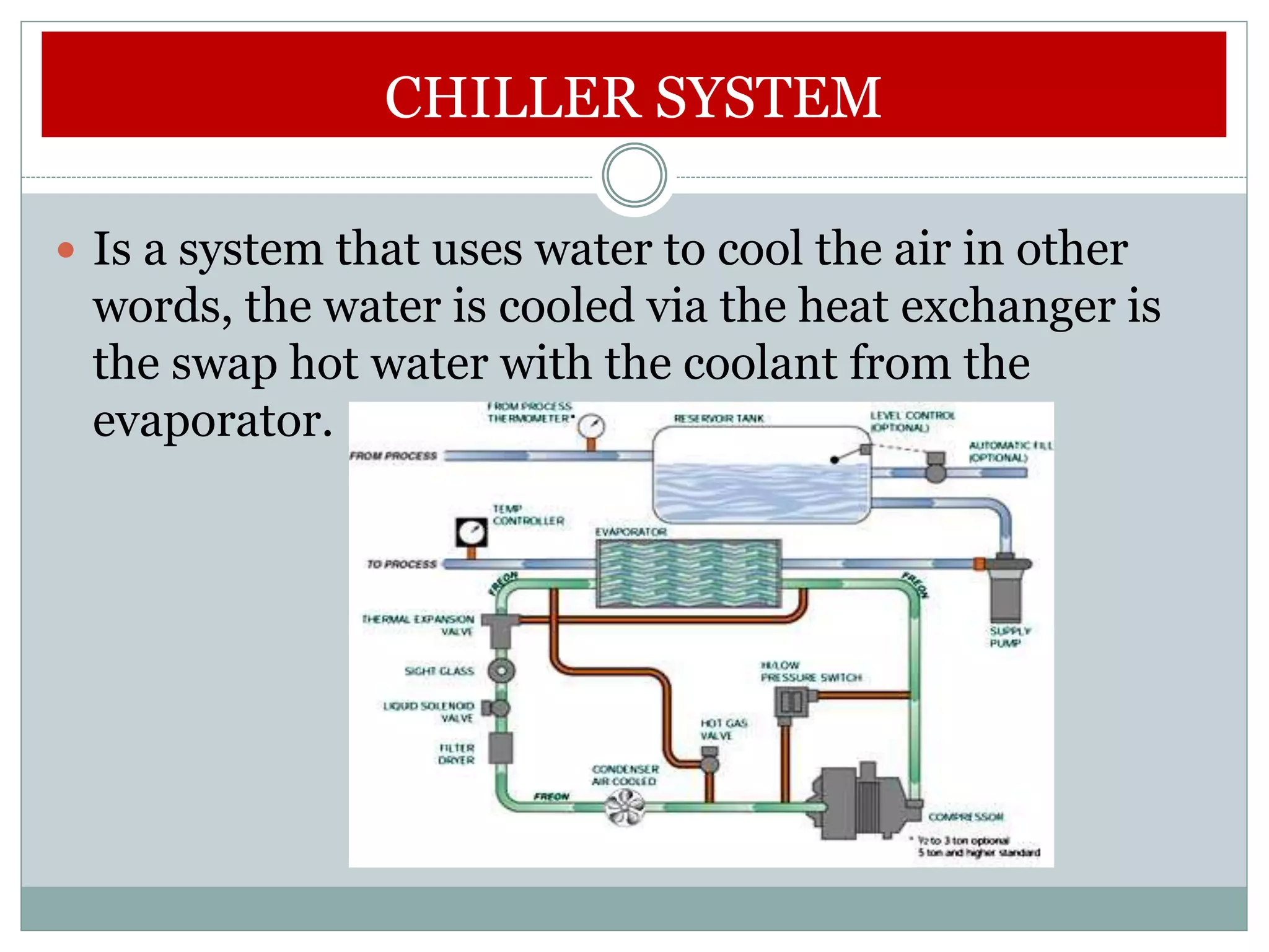 Introduction to HVAC system. | PPTX