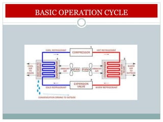 Introduction to HVAC system. | PPTX