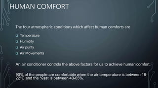 HEATING VENTILATION AND AIR CONDITIONING SYSTEMS | PPTX