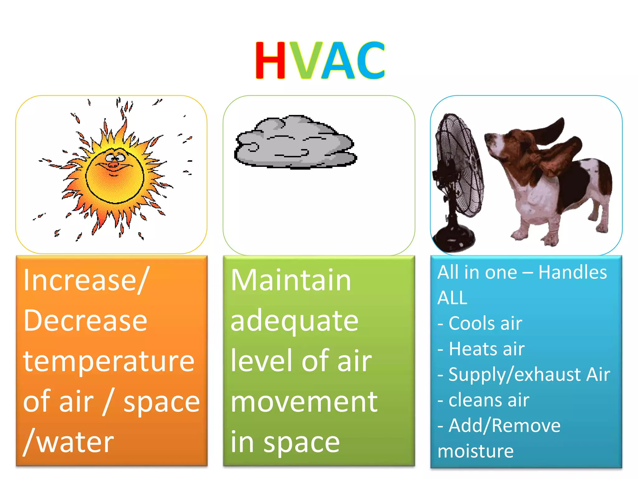 HVAC - Concept & Components | PPTX