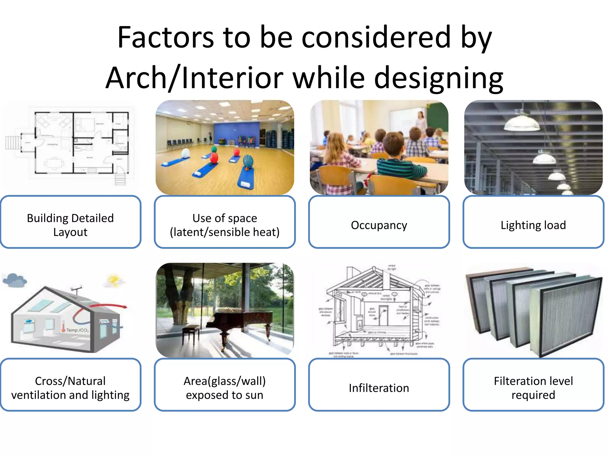 HVAC - Concept & Components | PPTX