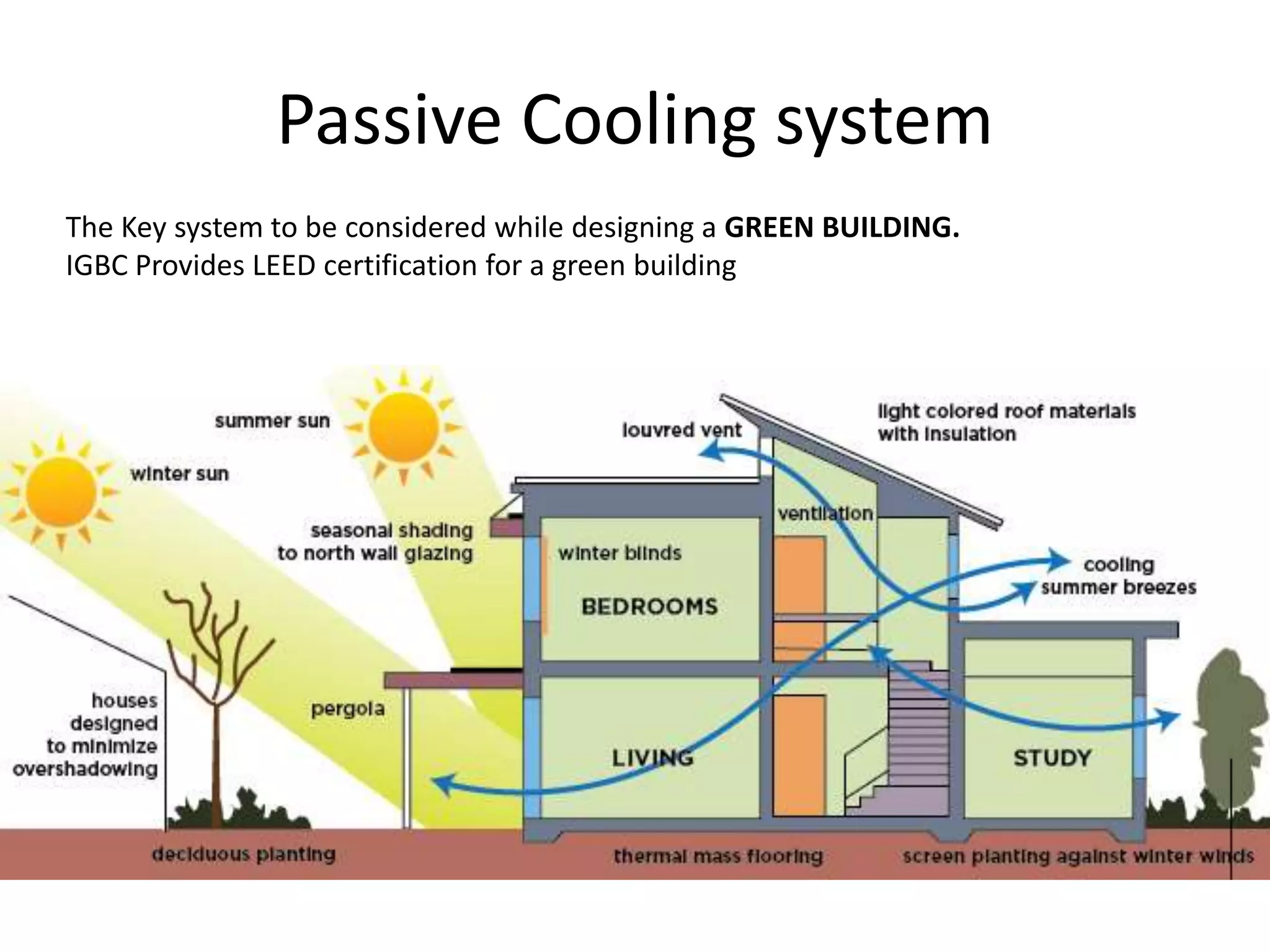 HVAC - Concept & Components | PPTX