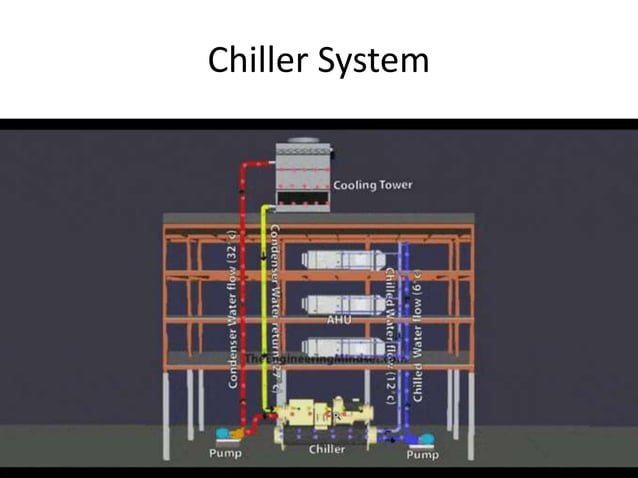 HVAC - Concept & Components | PPTX