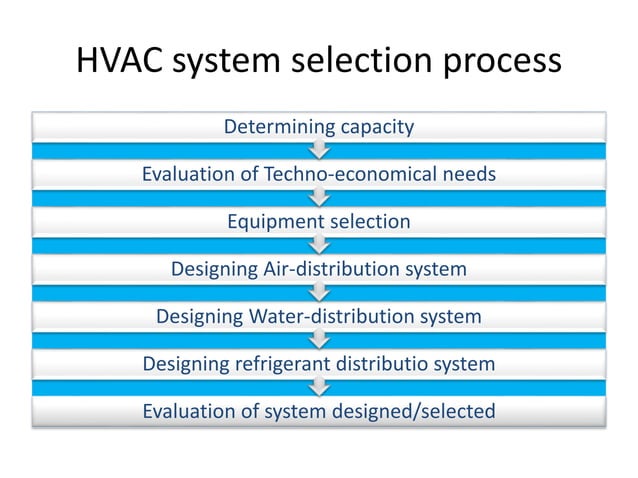 HVAC - Concept & Components | PPTX
