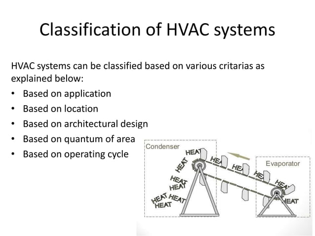 HVAC - Concept & Components | PPTX