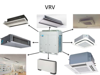 HVAC - Concept & Components | PPTX