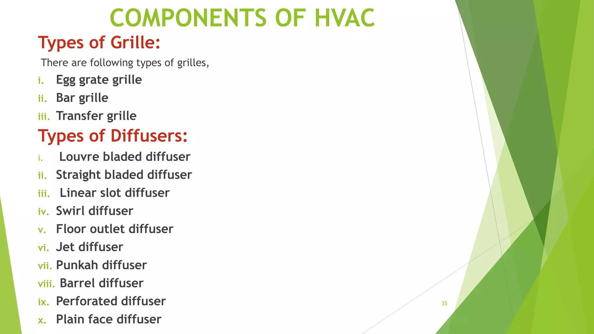 HVAC | PPTX
