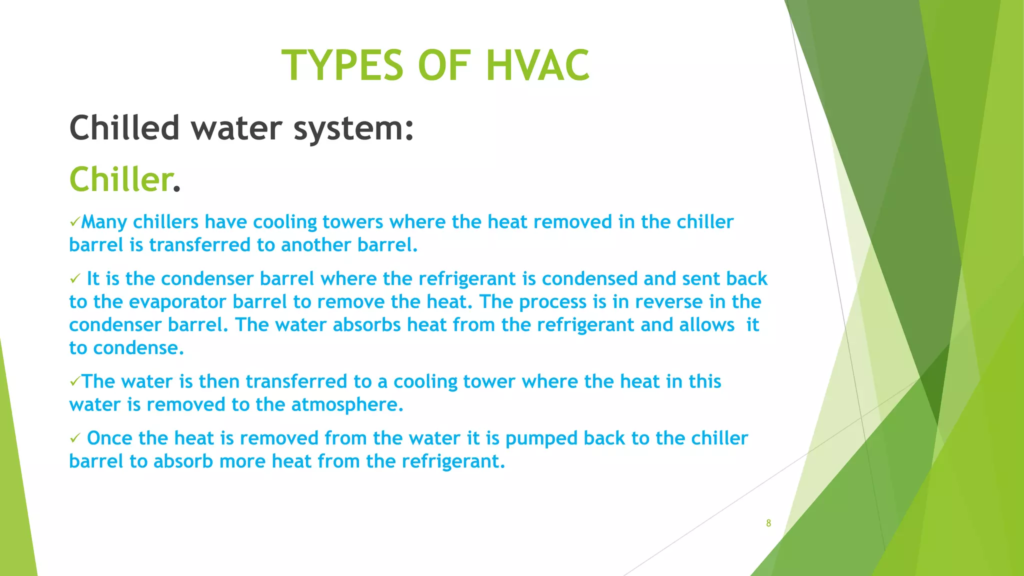 HVAC | PPTX