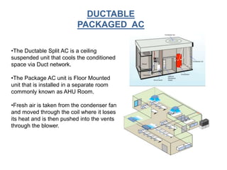 HVAC - by Anoushka Aggarwal | PPTX