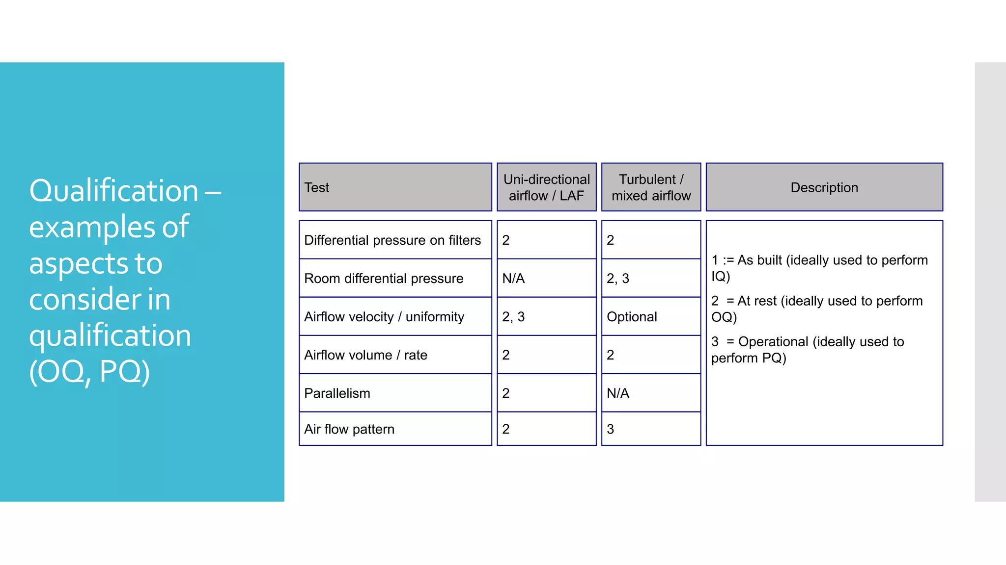 Qualification of HVAC Systems As Per WHO | PPTX