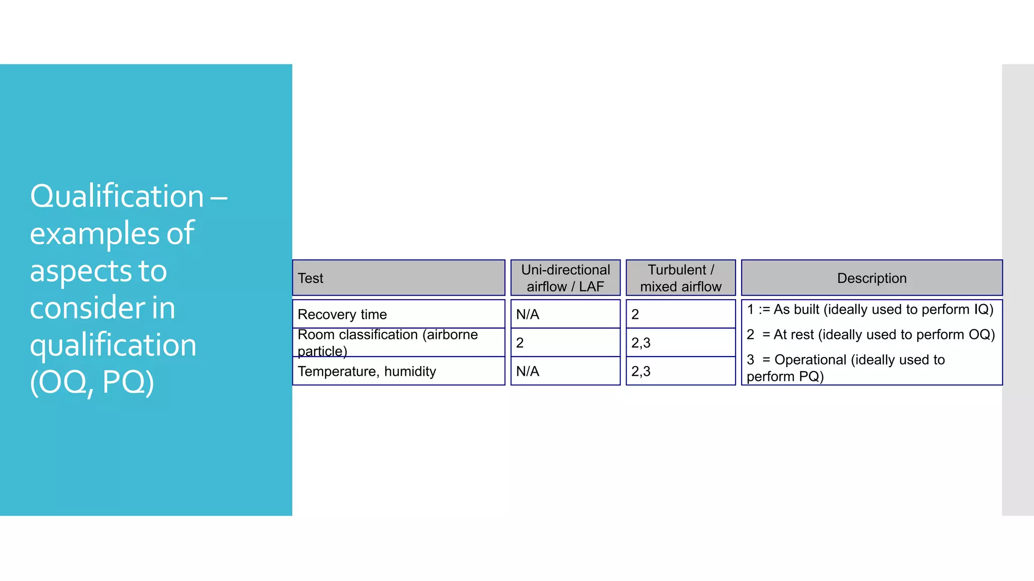 Qualification of HVAC Systems As Per WHO | PPTX