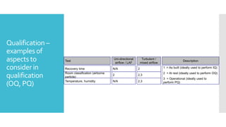 Qualification of HVAC Systems As Per WHO | PPTX